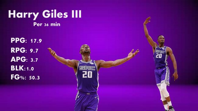 Year Two: Harry Giles Unleashed