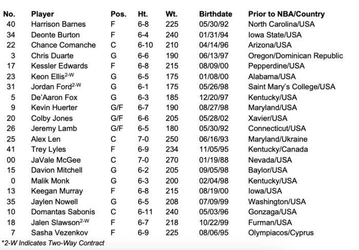 Sacramento Kings announce training camp roster & coaching staff